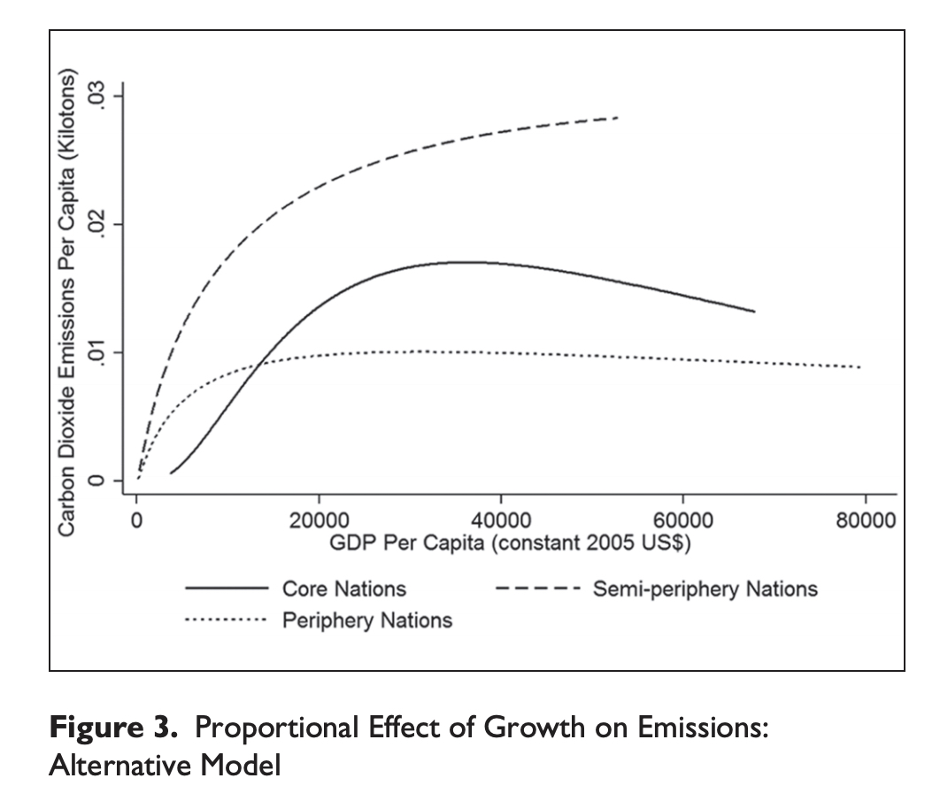 Divergent Pathways on the Road to Sustainability- A Multilevel Model of ...