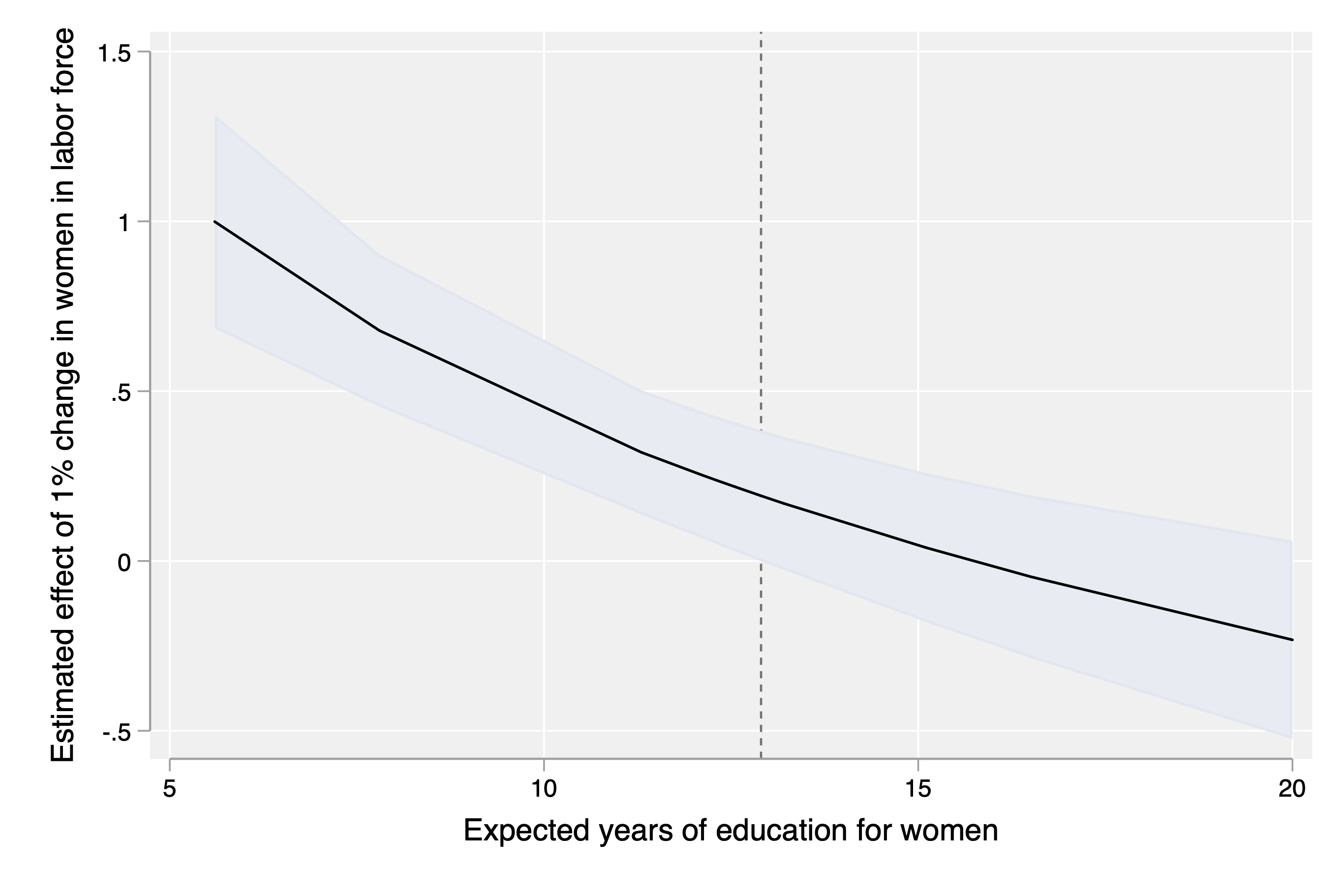 Does Gender Climate Influence Climate Change? The Multidimensionality ...
