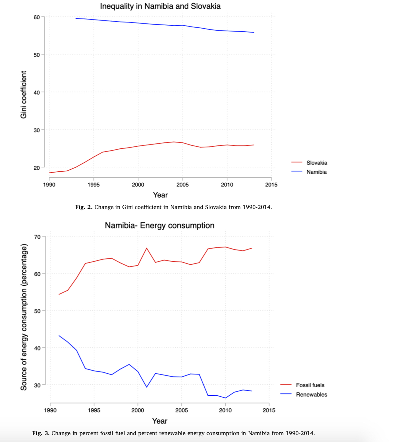 Renewable energy injustice- The socio-environmental implications of ...