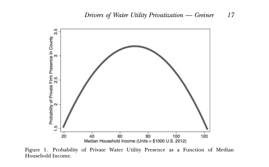 Social drivers of water utility privatization in the United States- an ...